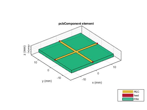 Microstripline Create Transmission Line In Microstrip Form Matlab