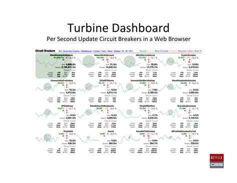 Patterns For Continuous Delivery Reactive High Availability DevOps Cloud Native Open Source