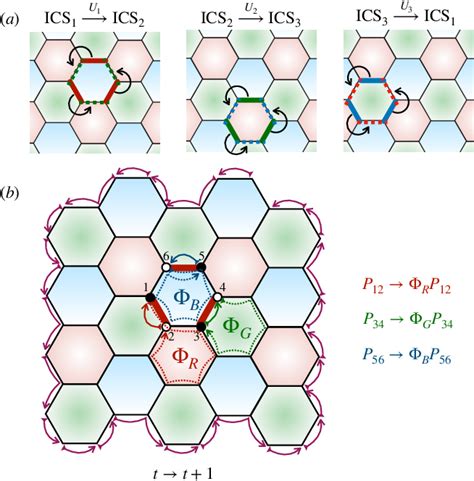 Figure 1 From Floquet Codes And Phases In Twist Defect Networks Semantic Scholar