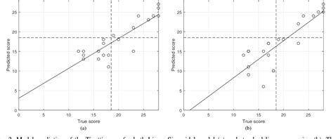 figure 2 from linear sigmoidal modelling of accelerometer features and
