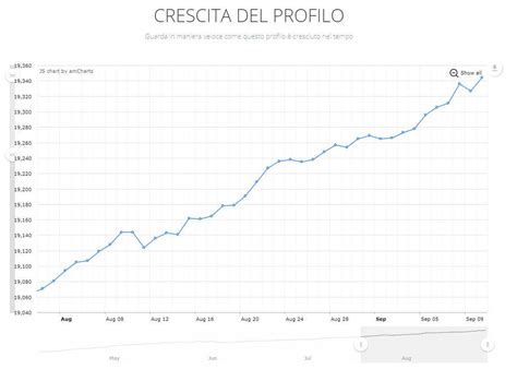 Not Just Analytics Per Analizzare Il Profilo Instagram Toolperstartup