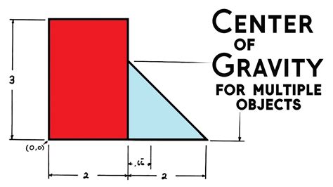 How To Find Gravity Lab At Mallory Sauer Blog