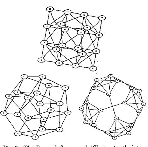 Figure 2 From Particle Swarms For Feedforward Neural Network Training Semantic Scholar