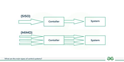 Control System Balboa Gs100 Control Box New Style