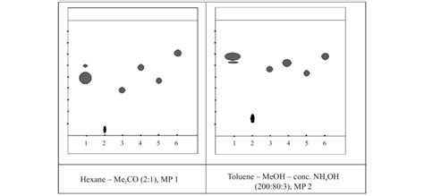 Chromatograms Of Gml 3 And Processing Impurities 1 5 Gml 3 200 Mg