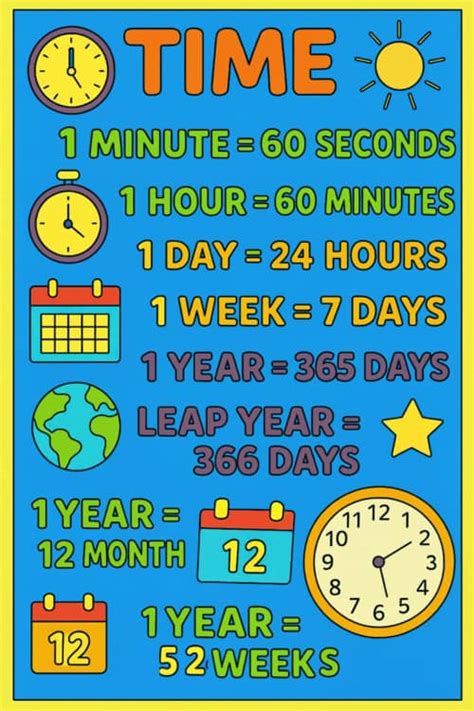 Time Classroom Display Decor Poster By Mr Walshs Primary Resources