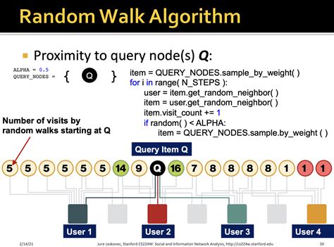 Isseymour 细水长流