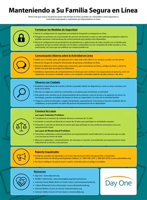 Sexual Health Queer Ri