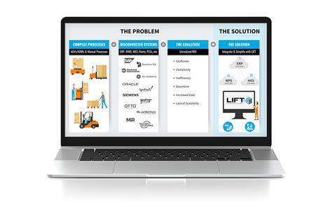 Lift Flexible Configurable Powerful
