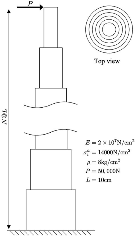 Stepped Column Design Problem With Circular Cross Sections Under Download Scientific Diagram