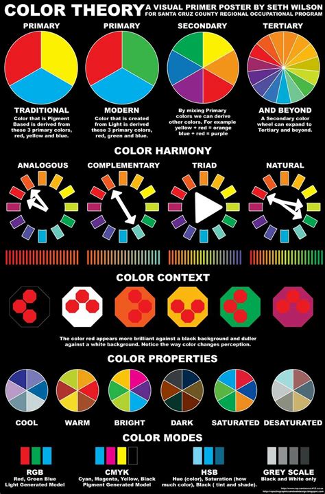 Pin By Matronista On Color Combinations Color Theory Art Color