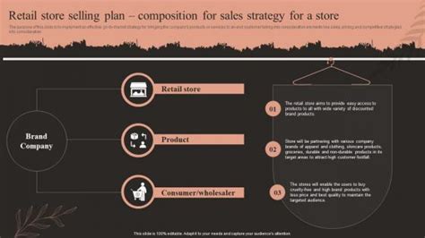 Fashion Business Plan Retail Store Selling Plan Composition For Sales