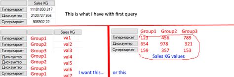 Ssas How To Display Multiple Dimensions On Rows In Mdx Query Stack