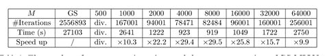 table 2 from a hybrid iterative method based on mionet for pdes theory