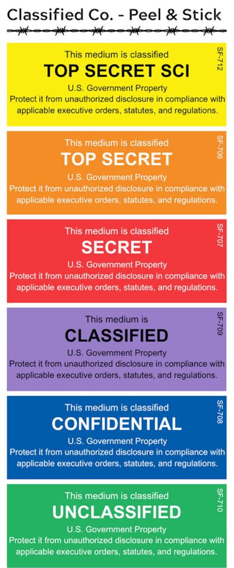 Sf 710 Unclassified Label Printable Printable Labels