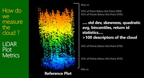 What Is Plot Imputation And How Do You Generate Forest Yield Tables Interpine Innovation