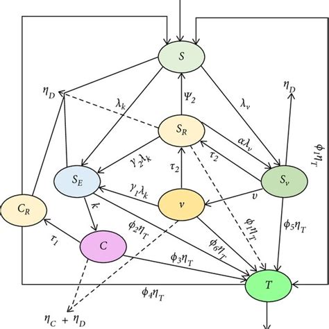 Transfer Diagram For The Crime Model 1 Download Scientific Diagram