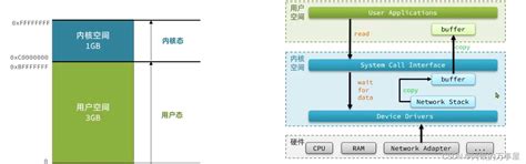 linux五种io模型详解 linux 驱动io模型 csdn博客