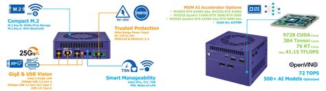 Vecow TGS A Fanless Stackable Embedded Computer With Intel Core Ultra Meteor Lake SoC