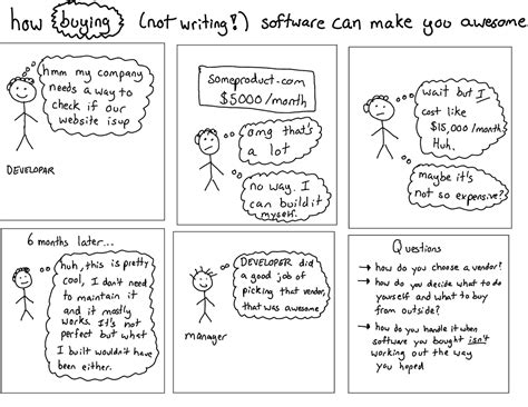 Developers Stop Undervaluing Software By Mrb Reify Medium