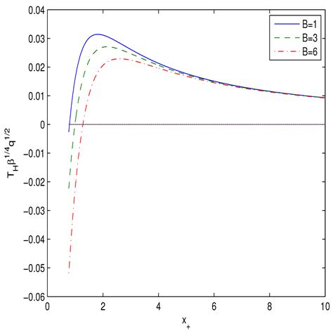 New Model Of 4d Einsteingaussbonnet Gravity Coupled With Nonlinear Electrodynamics
