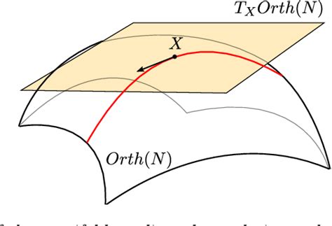 Figure 2 From Learning Laplacian Matrix From Graph Signals With Sparse