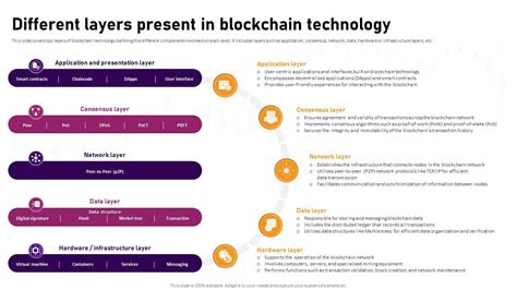 Different Layers Present In Blockchain Technology Complete Roadmap To Blockchain Bct Ss V Different Layers Present In Blockchain Technology Complete Roadmap To Blockchain Bct Ss V