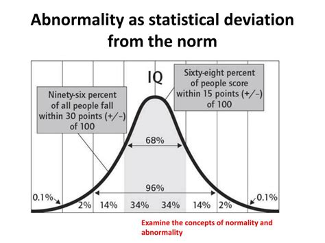 Ppt Examine The Concepts Of Normality And Abnormality Powerpoint
