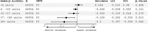 Non Linear Mendelian Randomization Estimates Of Associations Between