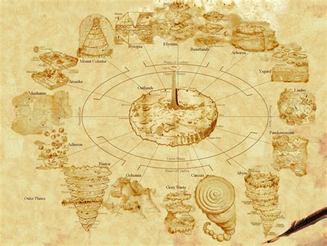 Sigil City Of Doors Introduction To Sigil