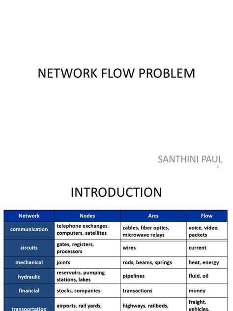 Network Flow Problem Pdf Discrete Mathematics Theoretical Computer Science
