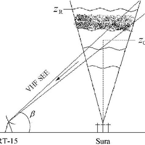 Schematic Plot Of The Experiment Download Scientific Diagram