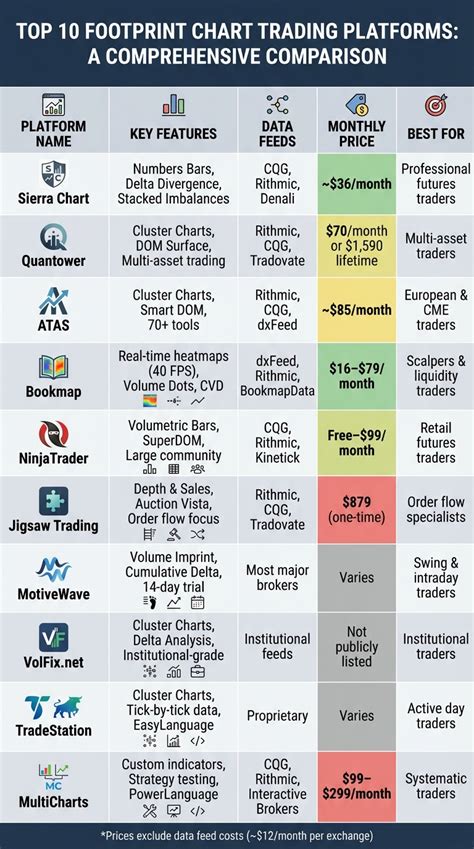 Top Footprint Chart Platforms Analyze Order Flow Like A Pro