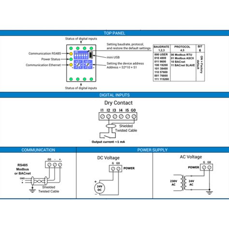 isma b 8i ip module entrées digitales modbus ip ou bacnet ip