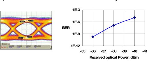 Figure 3 From Long Haul Transmission Of Optical Minimum Shift Keying Format Semantic Scholar