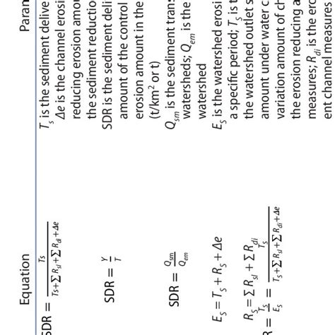 Estimation Methods Of The Sediment Delivery Ratio Sdr Based On