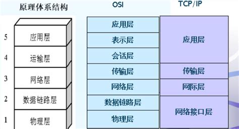 Bigdata计算机基础计算机网络md At Main · Gtyingzibigdata · Github