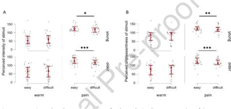 Figure 2 From Age Related Differences In Functional Connectivity