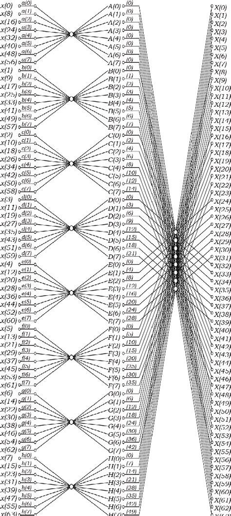 Figure 1 From New Dit Radix 8 Fft Butterfly Structure Semantic Scholar