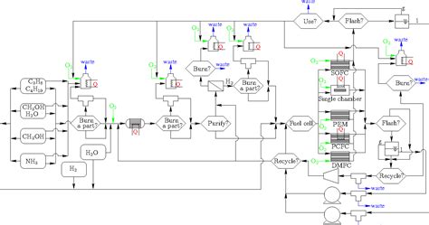 Figure 1 From Man Portable Power Generation Based On Fuel Cell Systems