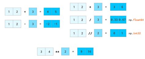 图解python numpy基本操作 知乎