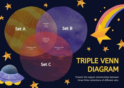 Venn Diagram Template A4