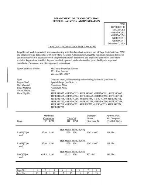 Type Certificate Data Sheet