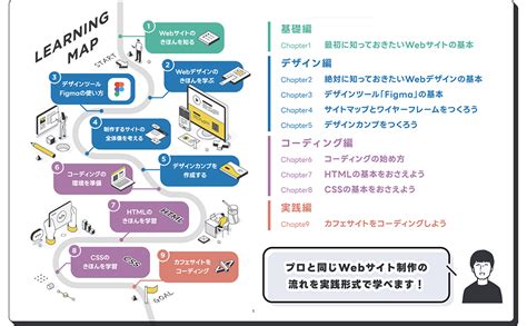 ゼロからはじめてプロになる html cssand伝わるwebデザイン hirocode 本 通販 amazon