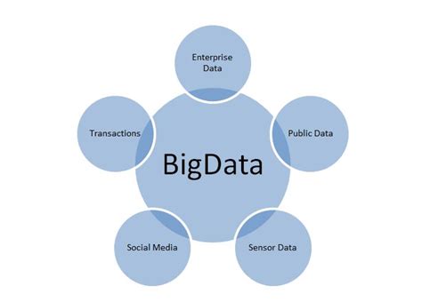 Big Data The Future Of Everything