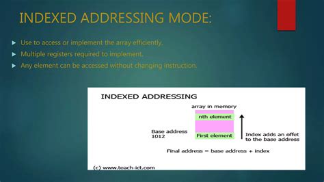 Addressing Mode Pptx Programming Languages Computing