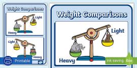 Grade R Mass Heavy And Light Objects In The Classroom