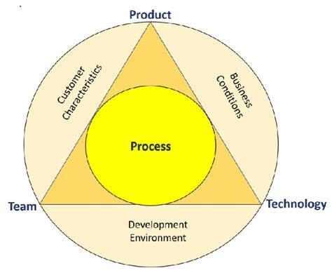 0 Software Engineering Lab Project Framework Jali Masli Shiang Download Scientific Diagram