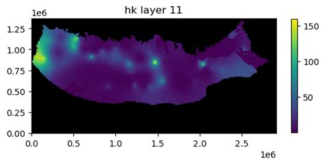Plotting Model Arrays And Results — Flopy 3100dev5 Documentation
