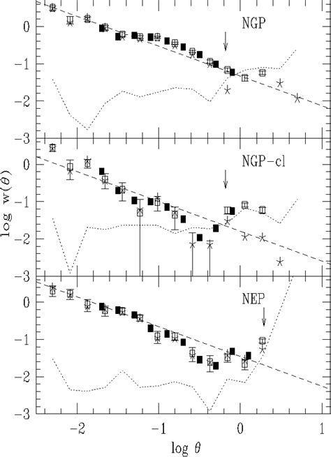 Table 1 From A Wide Field K Band Survey — Ii Galaxy Clustering